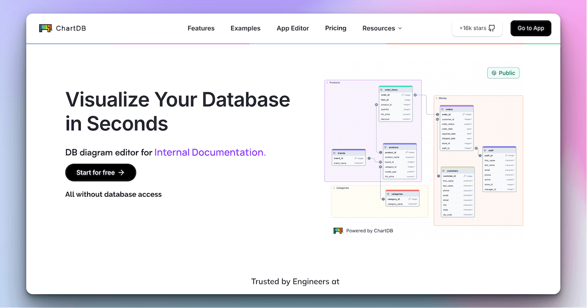Plans & Pricing – ChartDB ER Diagram Tool