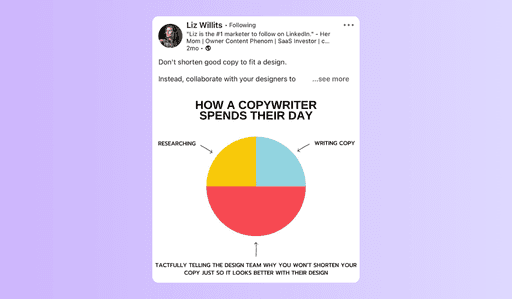 How Long Should a LinkedIn Post be?