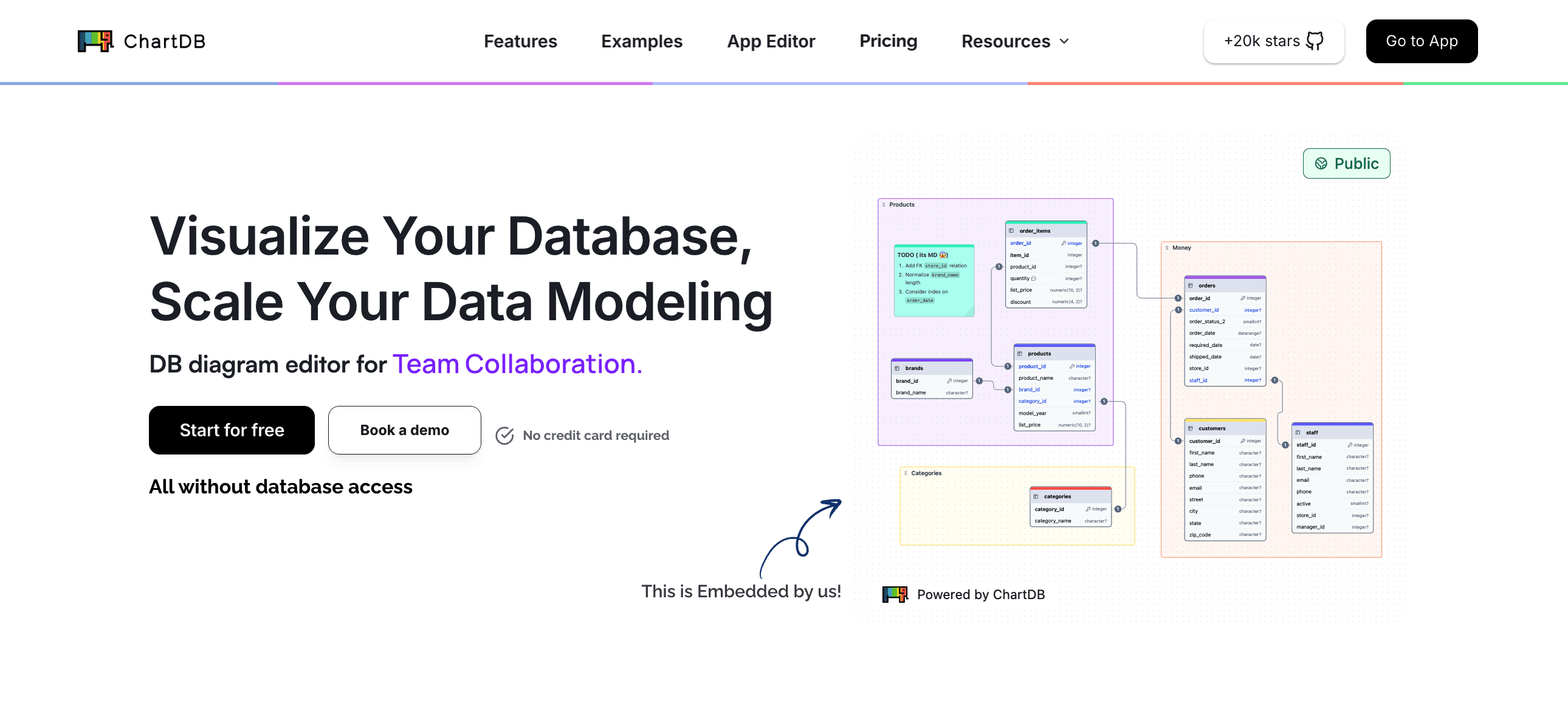 Dbdiagram vs Draw.io vs ChartDB: A Complete Comparison for Data Teams