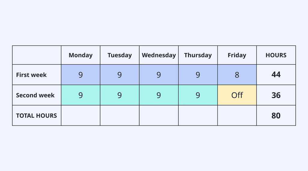 9/80 Work Schedule Guide: All You Need to Know [2024] | Lark Blog