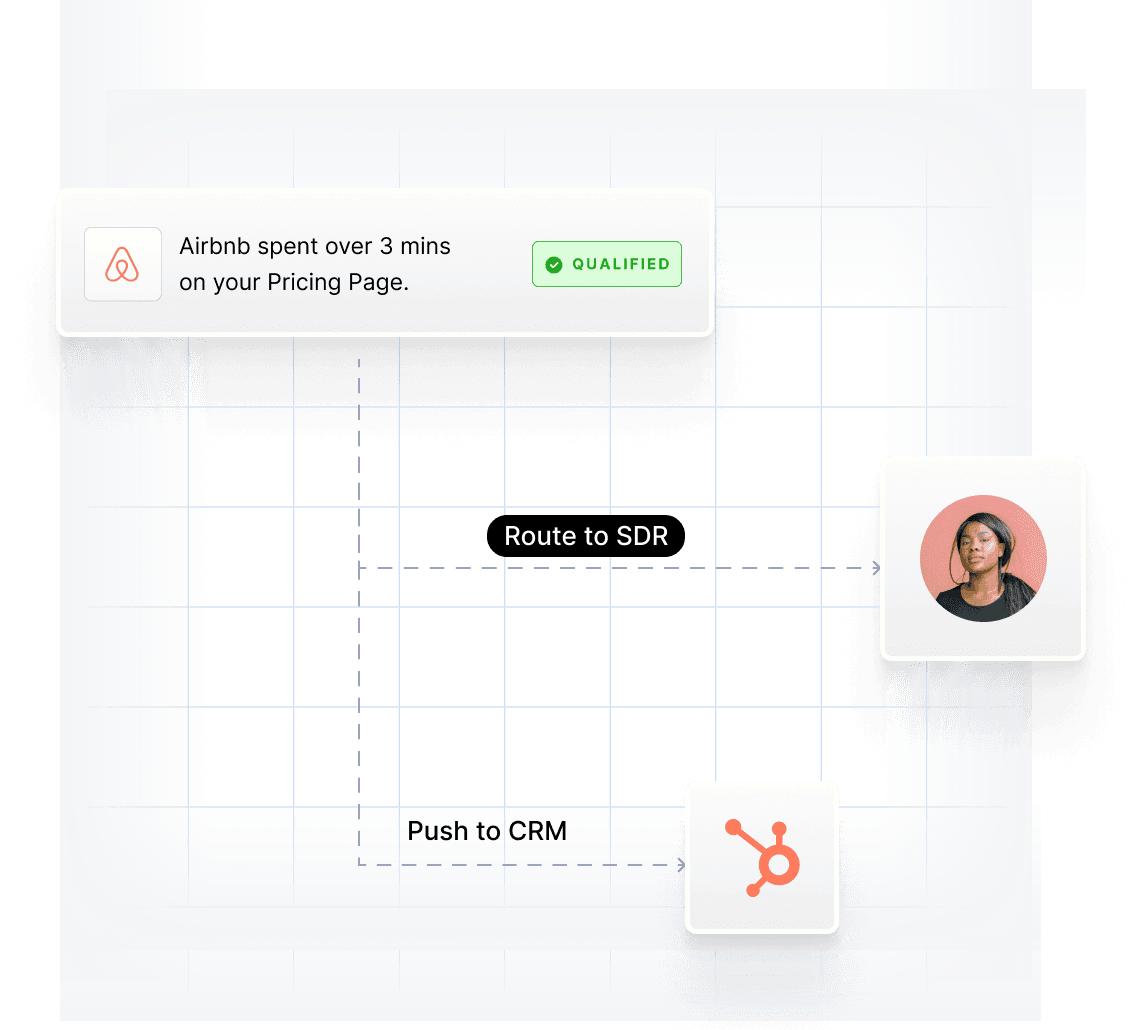 Oneloop - Find & Convert Website Visitors