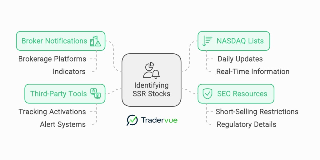 SSR Stock Rule EXPLAINED: Master Short Sale Restrictions
