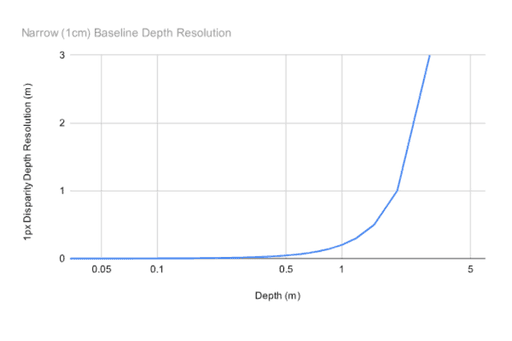 How to Build a Depth Sensor - Tangram Visions Blog
