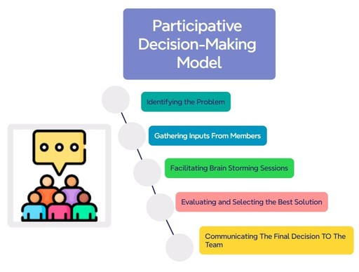 Top Decision-Making Models Every Leader Should Know