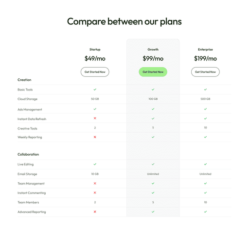 Unlimited Figma Components by Grayblocks
