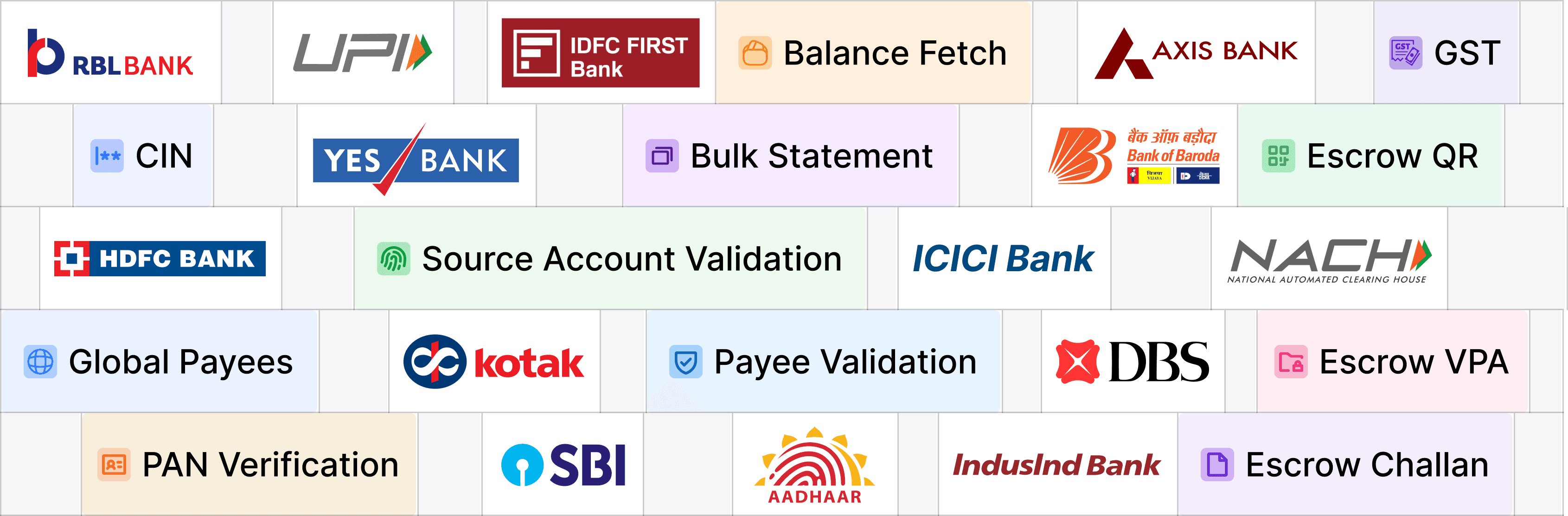Castler | India's Largest Escrow Services Platform