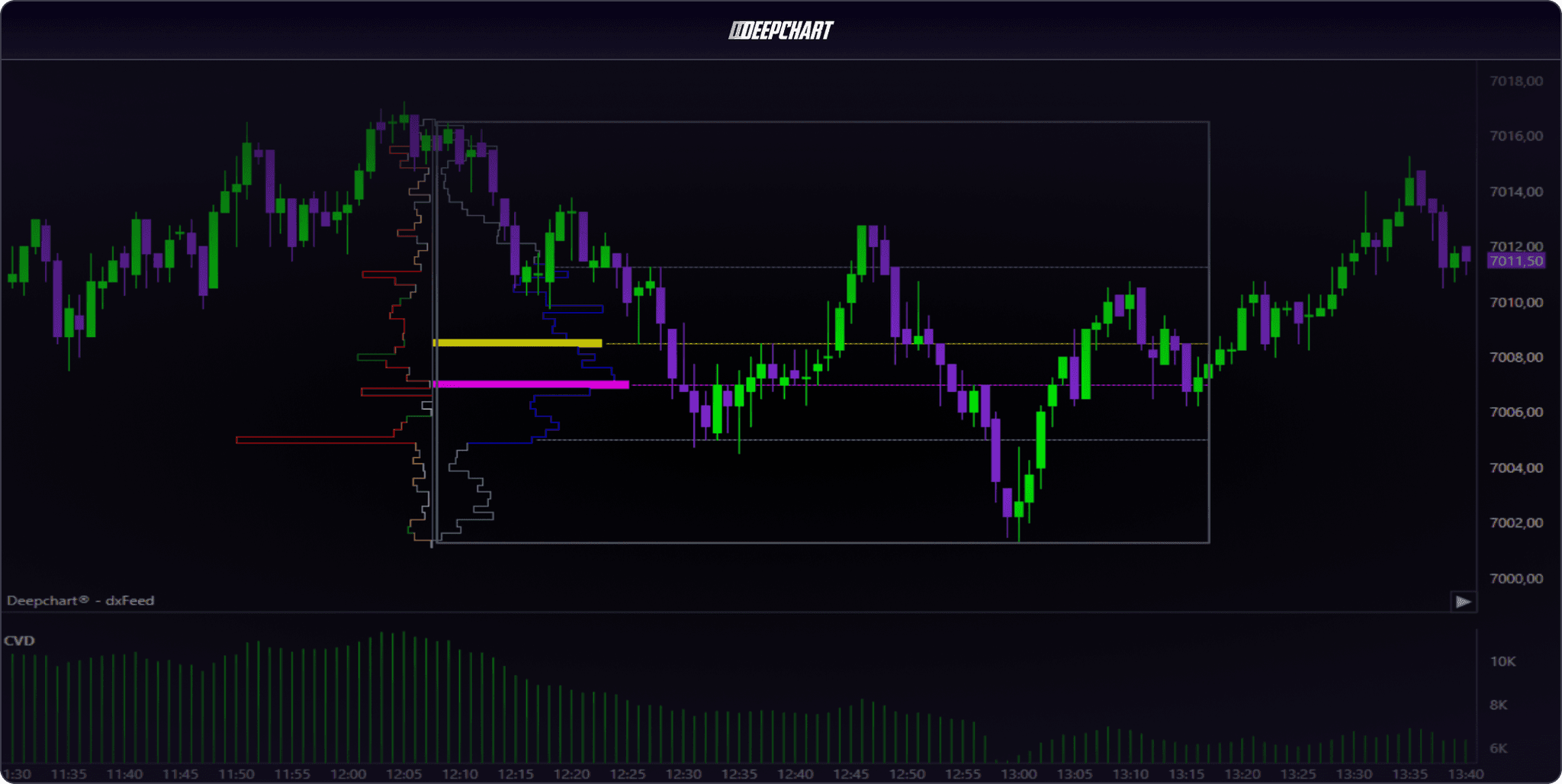 Deepchart Features