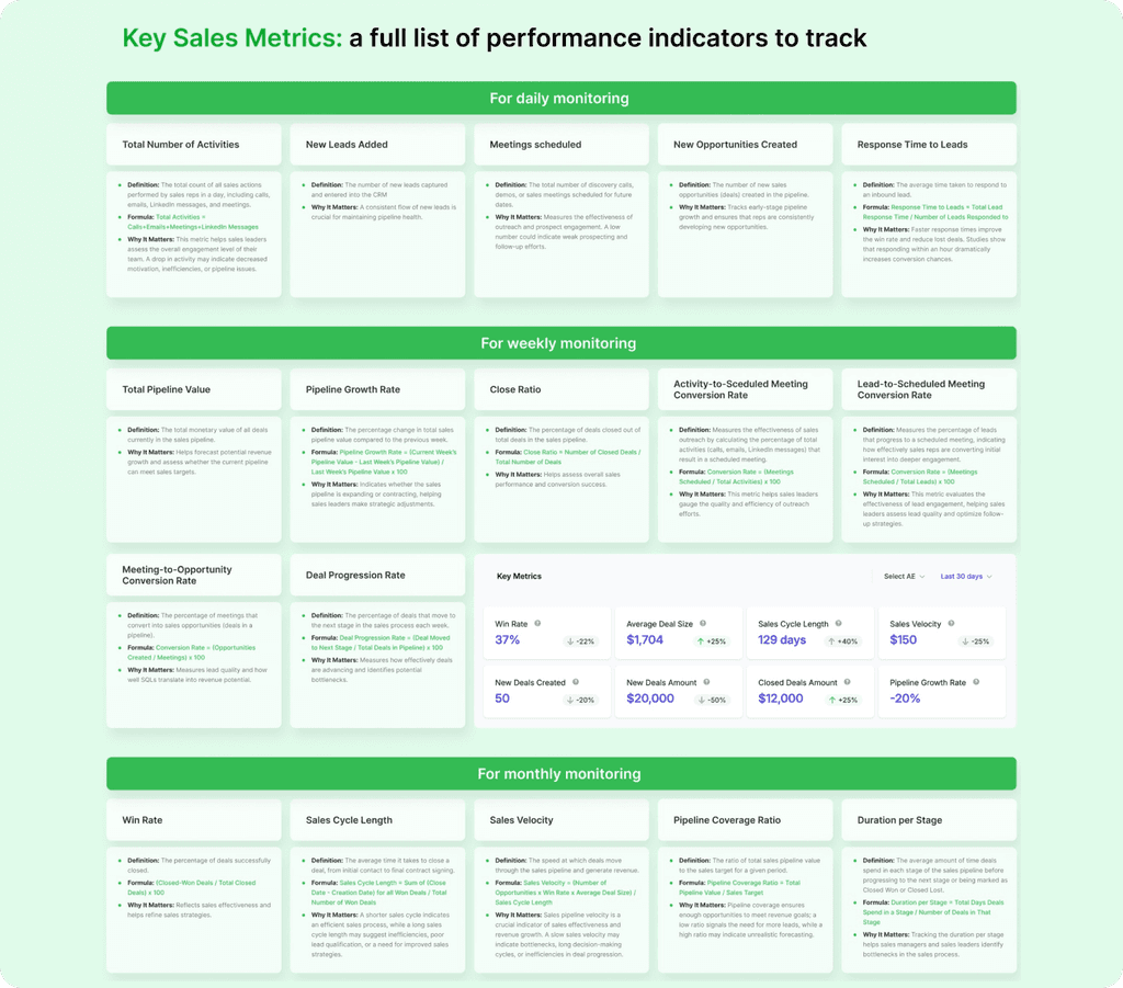Free B2B Sales Performance Cheat Sheet | Metrics + Benchmarks