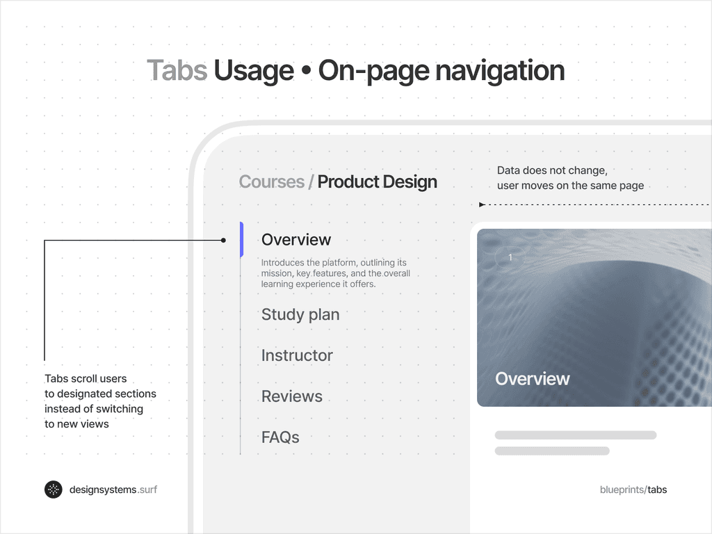 Tabs Blueprints in Design Systems