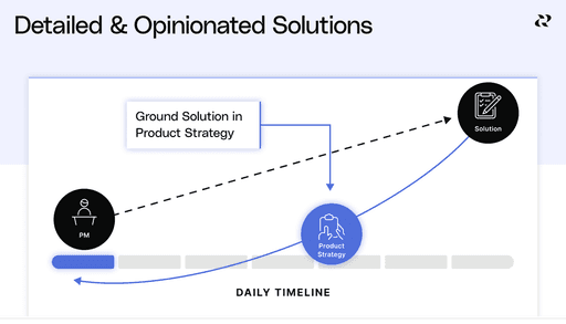 3 Key Parts Of An Effective Product Vision | Reforge Blog