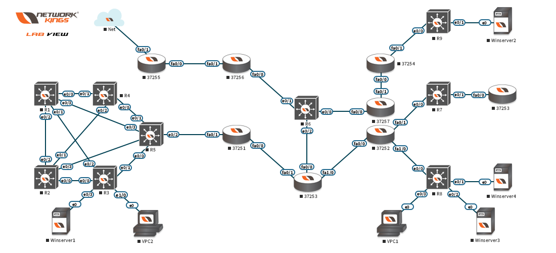 World's Biggest Virtual Cisco Practice Labs - Network Kings