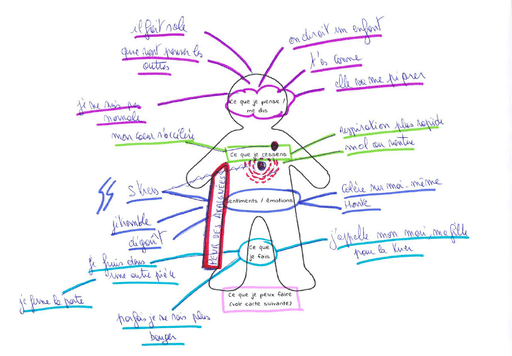 How Fabienne uses Mind mapping in psychotherapy to help patients solve ...