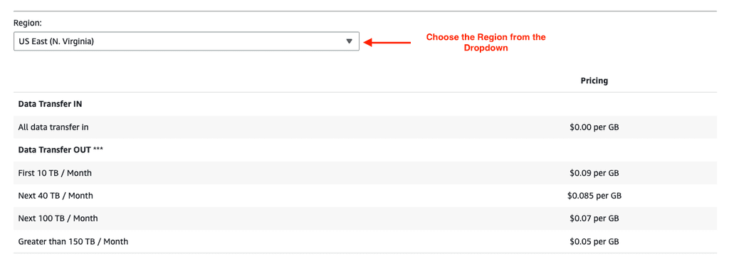 AWS SQS Pricing - Cost Breakdown & Savings Guide