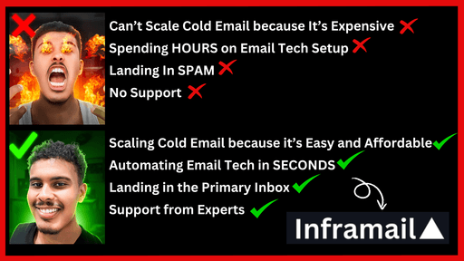 How To Check If Your Emails Are Going To Spam & What To Do Next