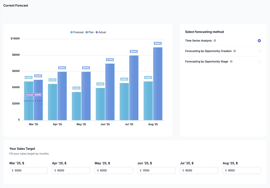 How to Improve Sales Forecasting Accuracy in 2025: 8 Proven Methods