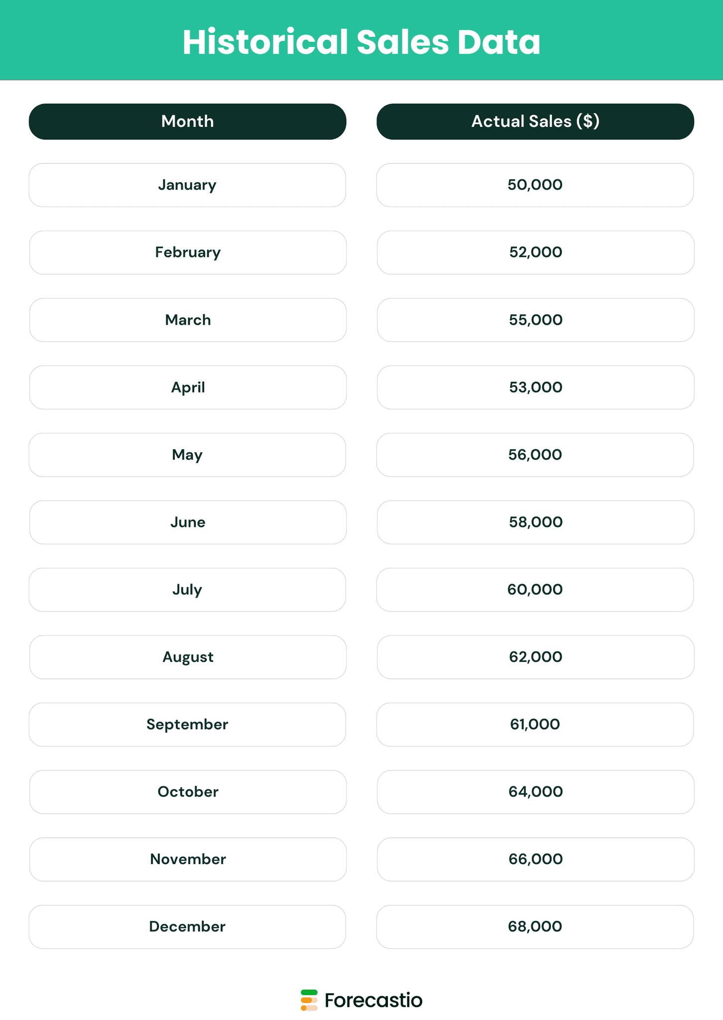 Time Series Forecasting: Mastering Predictive Sales Models [2025]