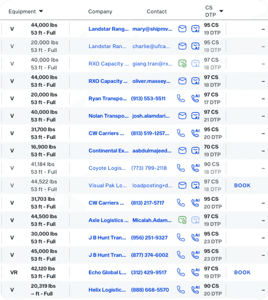 LoadOps AI — #1 AI Dispatch Automation Tool