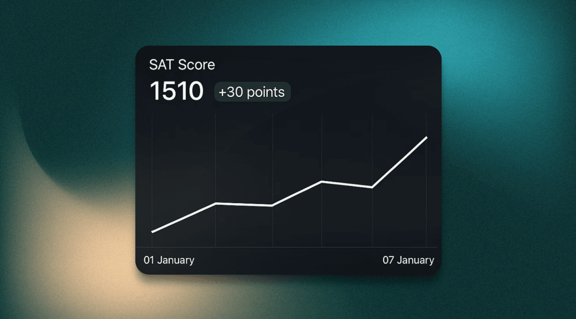 Struggling with SAT? Instantly Boost Your Score with AI Prep | Testra.co