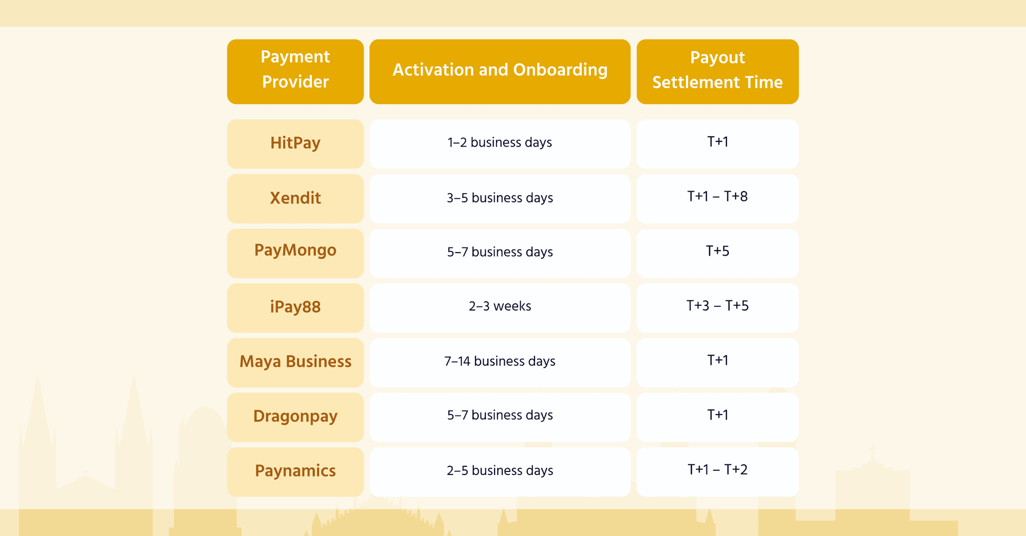 Best Payment Gateway in the Philippines Comparison (2023) – PayMongo vs ...