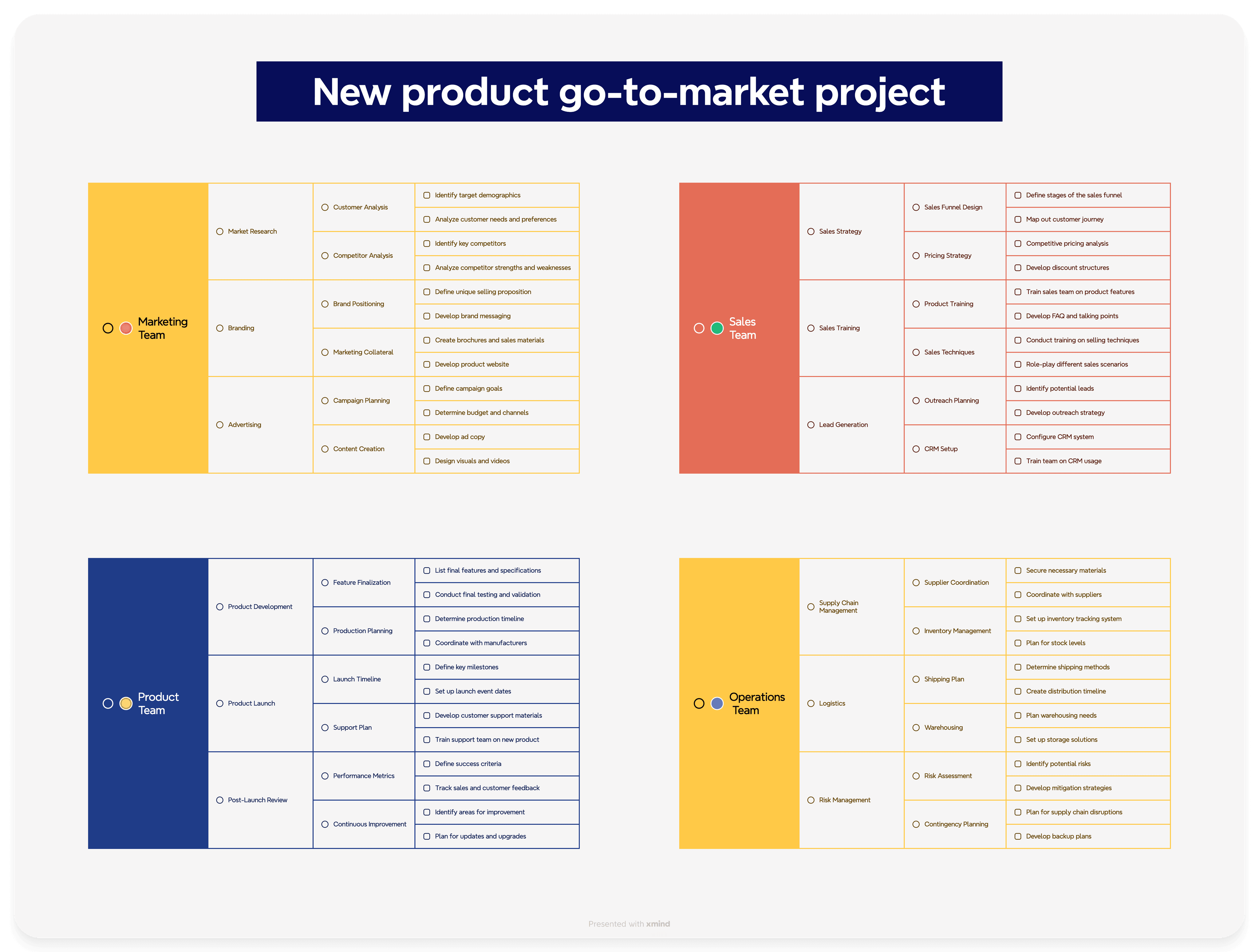 How to Use Mind Mapping for Team Tasks: A Step-by-Step Guide