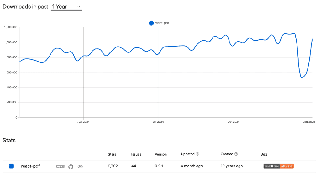 Popular Libraries 2025 for PDF Generation Using Node JS