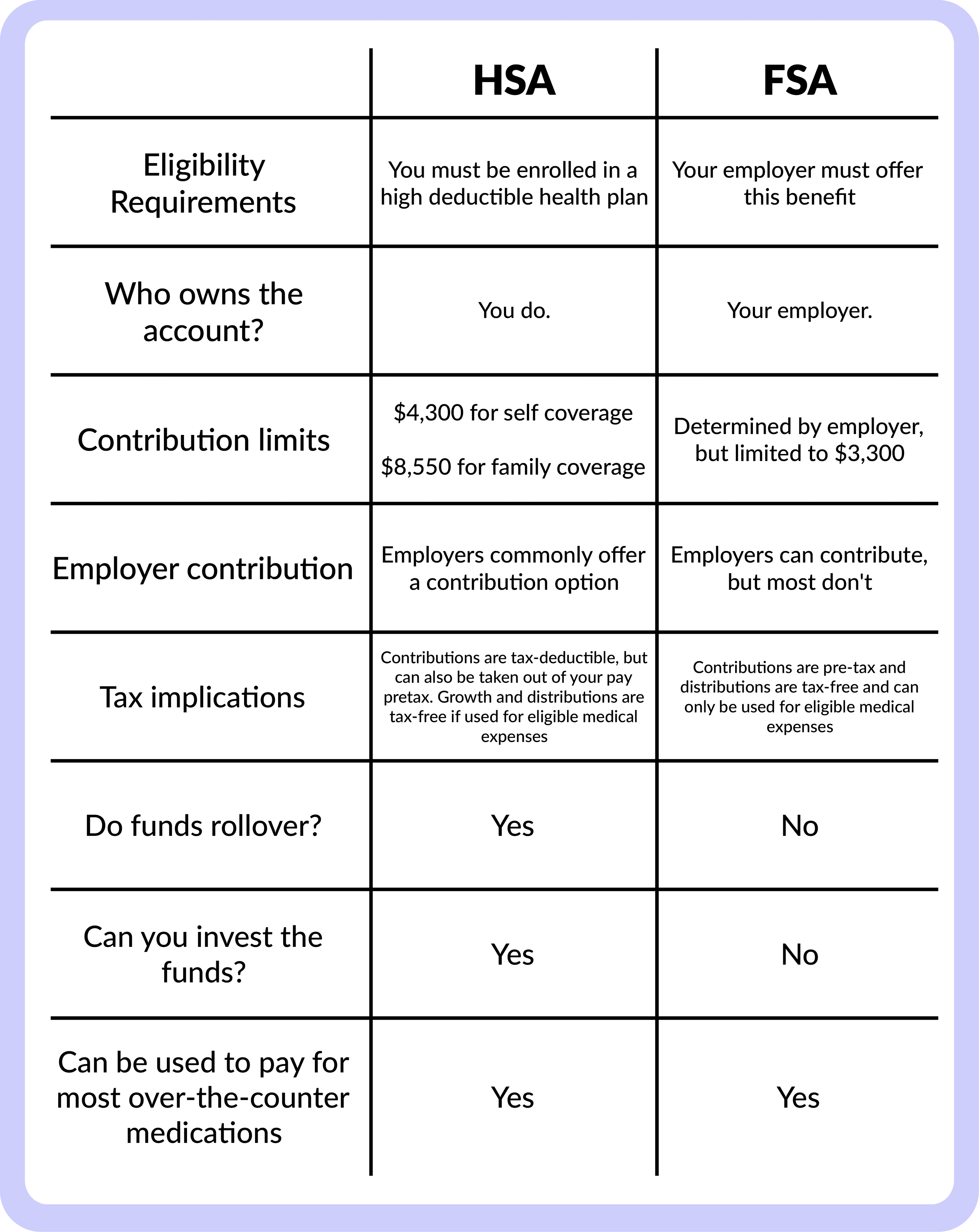 Flex - Open-Enrollment Period: Planning Your HSA and FSA for 2025