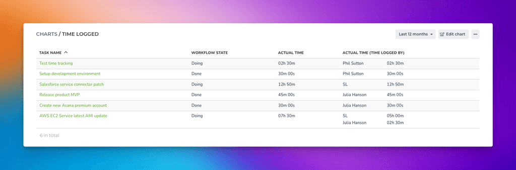 Creating reports using Jira time tracking field - Screenful Blog