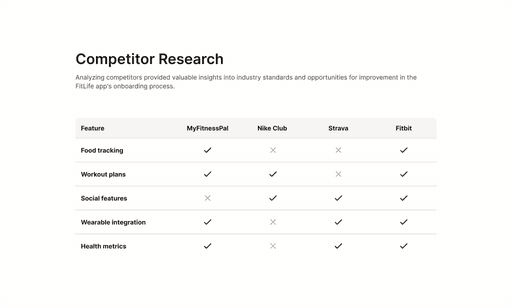 UX/UI case study templates for Figma — UX Case Study Kit