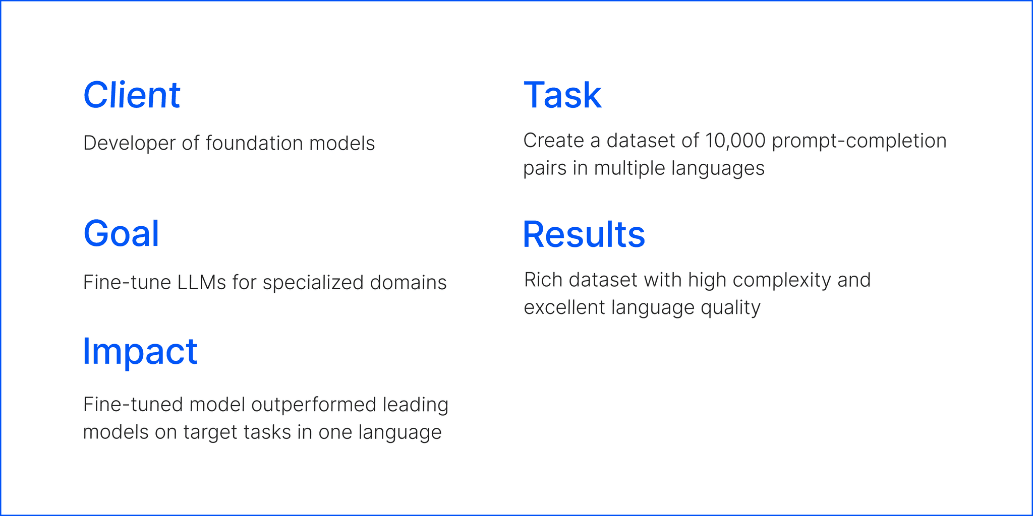 Multi-domain, multi-language SFT dataset pushes LLM performance to the next level