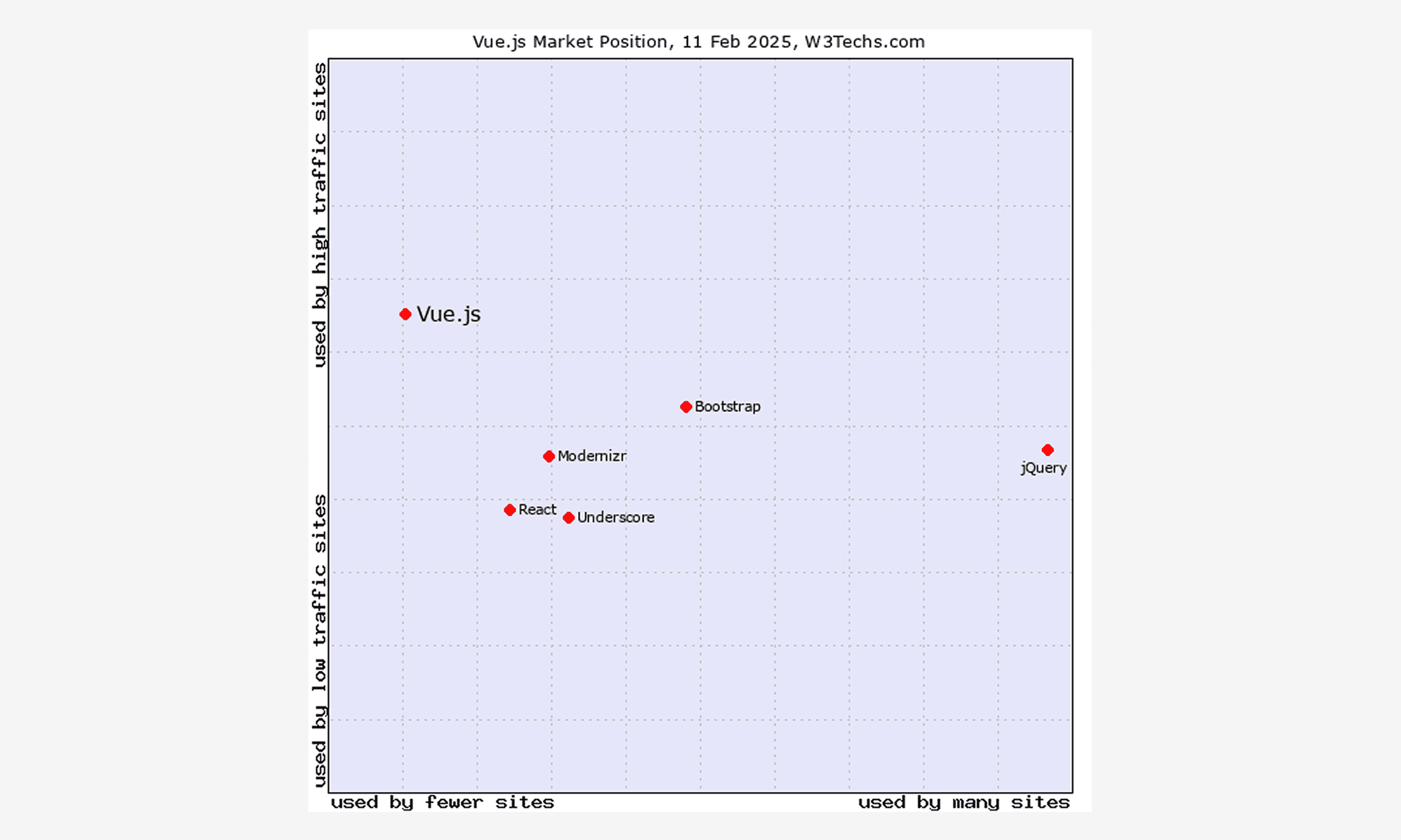 The State of Vue.js Report 2025 | Co-created with Vue & Nuxt Core Teams