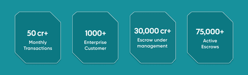 Castler | Escrow Banking & Payments Infrastructure