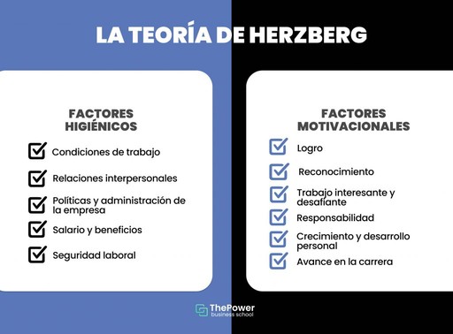 Teoría de Herzberg: qué es y cómo aplicarla en tu empresa