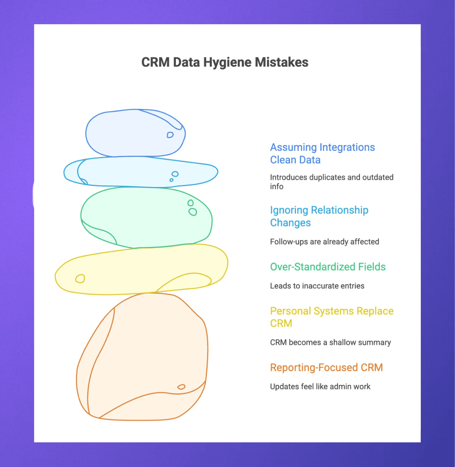 CRM Data Hygiene: How to Clean, Maintain, and Improve Quality