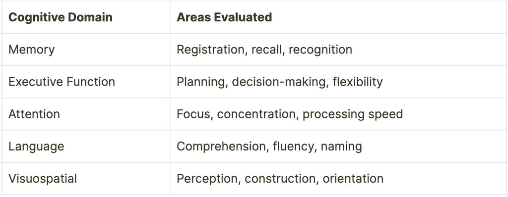 Mild Cognitive Impairment ICD-10: Key Symptoms, Diagnosis, and AI ...