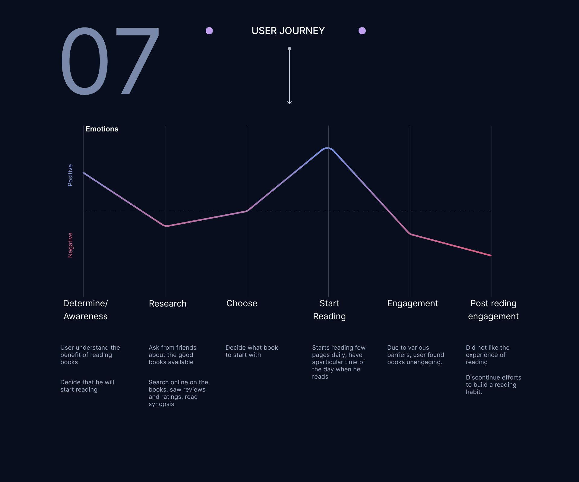 Chitransh Anand - UX Portfolio