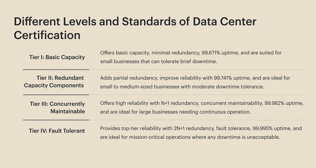 Introduction to Data Center Certifications: An Overview | Arche