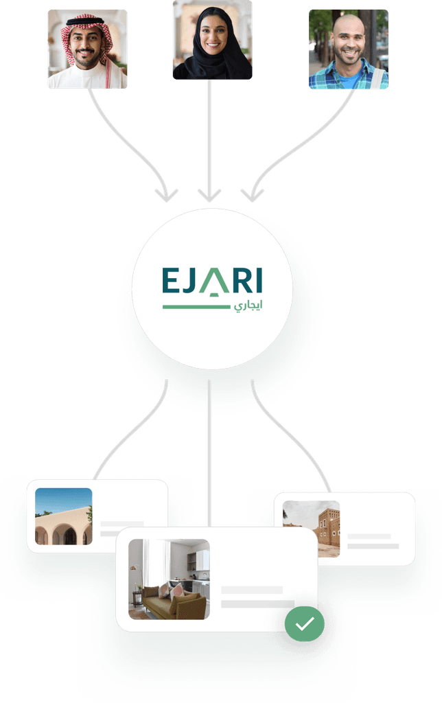 Ejari | ايجاري - Rent Now, Pay Later | استآجر الآن، ادفع لاحقا