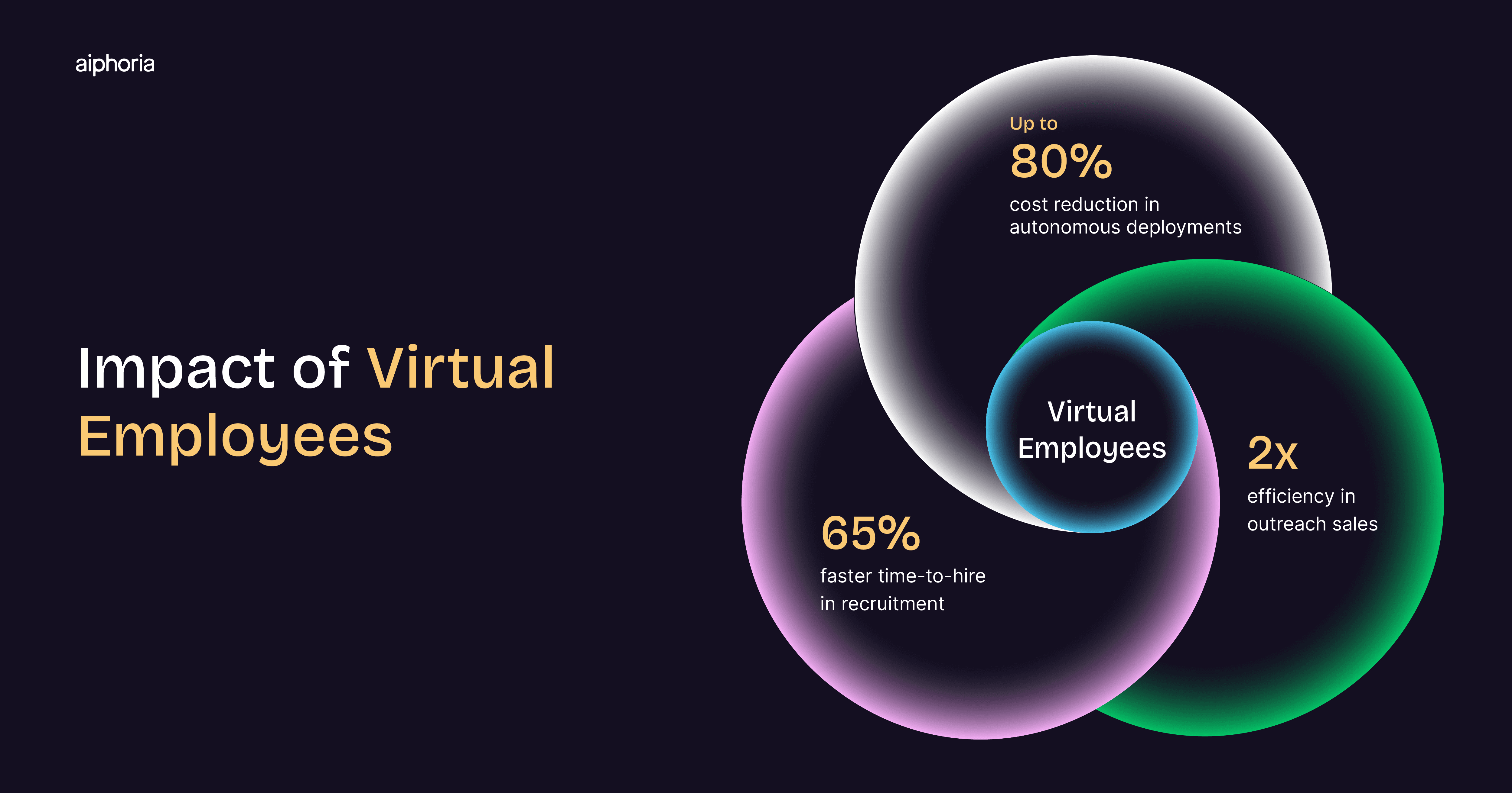 AI Taking Over Jobs: The Rise of Virtual Employees in 2025