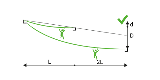 Your Ultimate Guide to Creating a Dream Zip Line Adventure