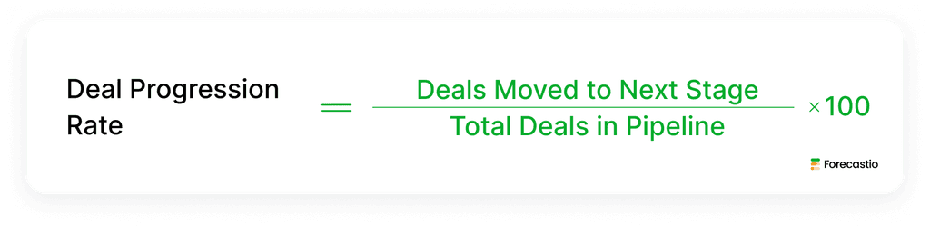 20 Sales Pipeline Metrics You Need to Track in 2025