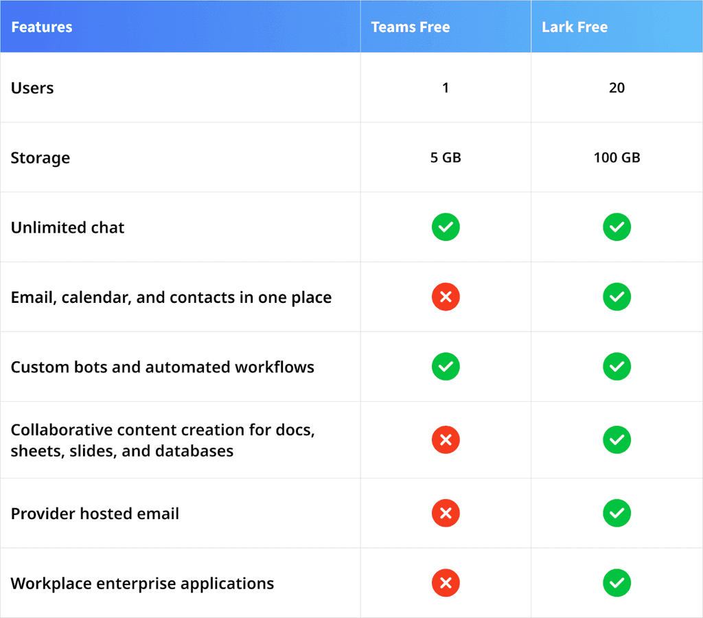 Lark vs. Microsoft Teams: Which tool is best? [2025] | Lark