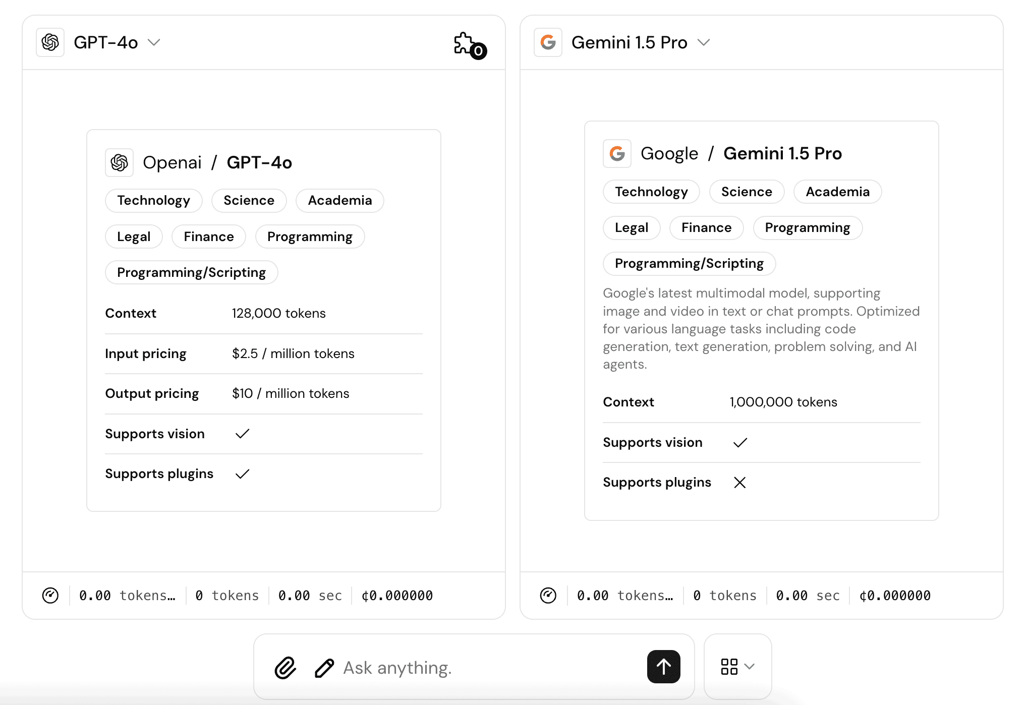 ChatLabs - All the Best AI Models in One Place