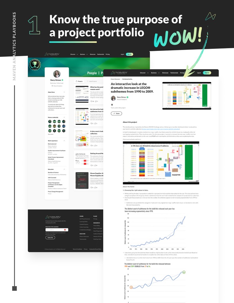 FREE DOWNLOAD | How to Build A Strong Data Analyst Portfolio | Maven ...