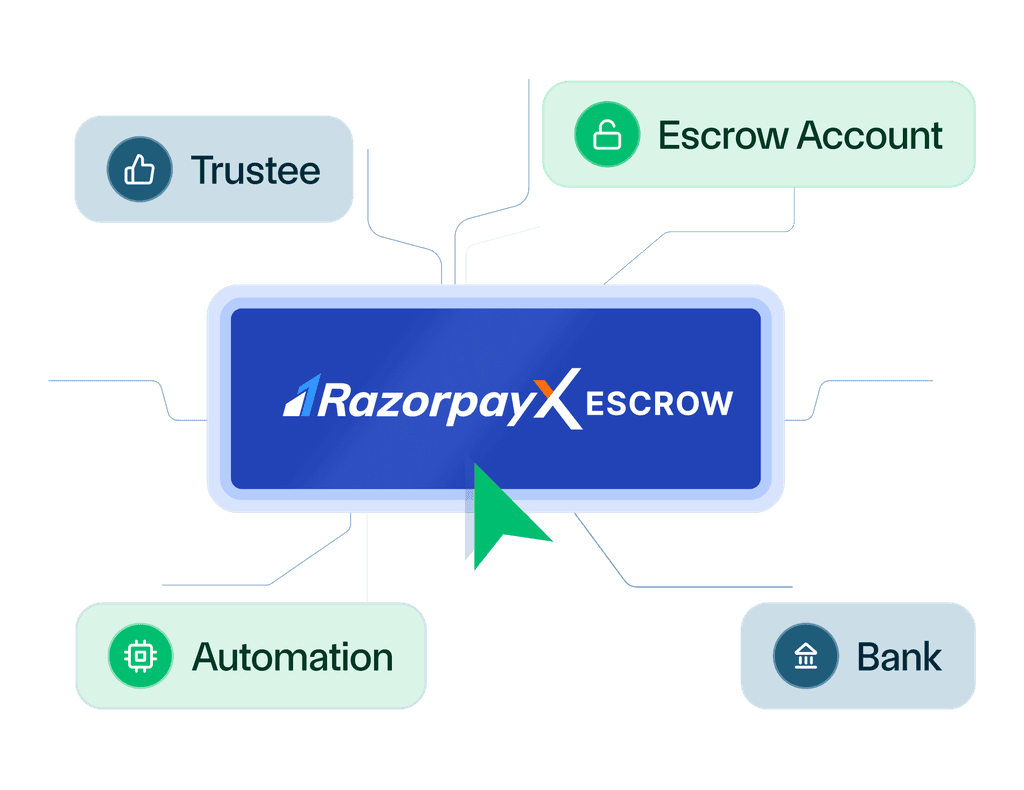 Escrow Account in India | Escrow Services | Razorpay Escrow