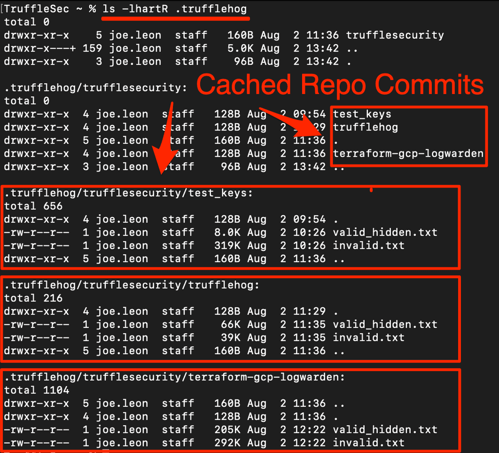 Trufflehog Now Finds All Deleted And Private Commits On Github Truffle Security Co