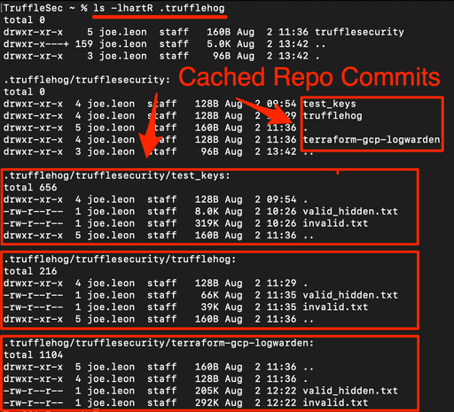 Trufflehog Now Finds All Deleted And Private Commits On Github Truffle Security Co