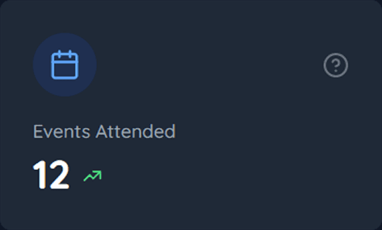 Unlock pipeline from events - not just leads | Luminik