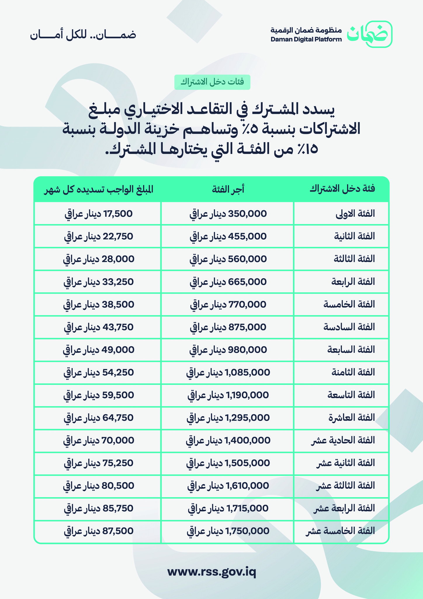 منظومة ضمان الرقمية - Daman Digital Platform