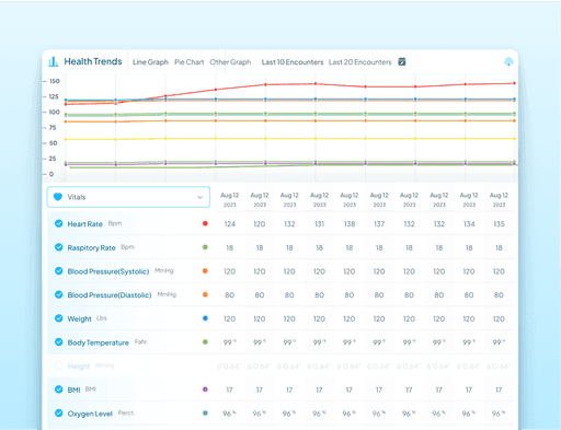 Medical EHR Sofware | Medical Billing Software | Myriad Health
