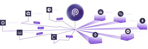 Everything You Need to Know About the Pyth Network - Blog - Pyth Network